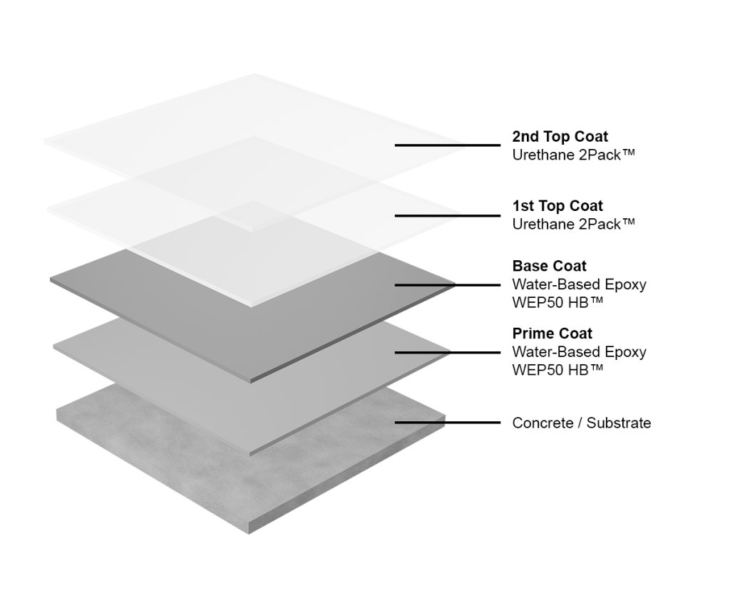 Epoxy Systems WEP50® UV 24-36m²|Durable Concrete Coatings®