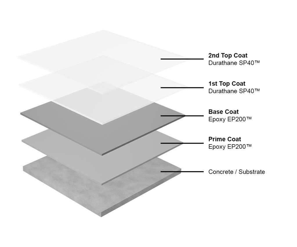 Epoxy UV SP40® System 50-60m² | Durable Concrete Coatings®