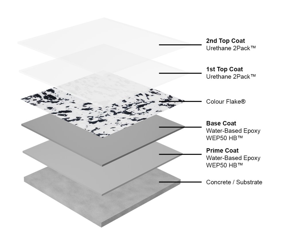 Epoxy Flake System 24-36m² | Durable Concrete Coatings®