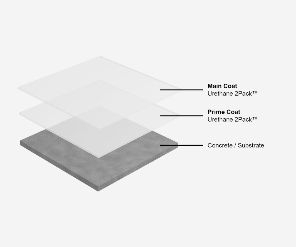 Systems - Durable Concrete Coatings